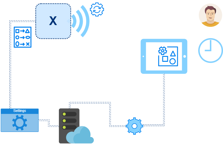 X-Alert How it Works - X-ALERT.COM