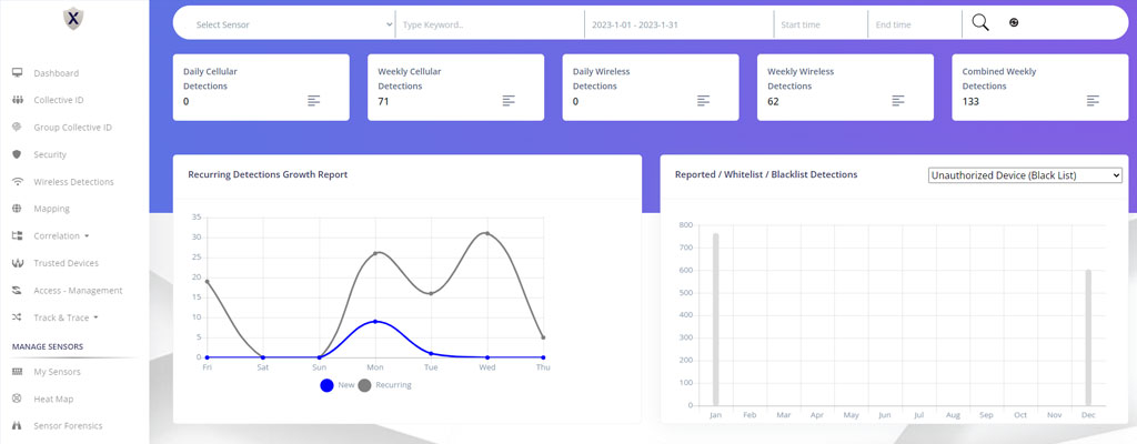 X-Alert Preventive Security Technology - X-ALERT.COM